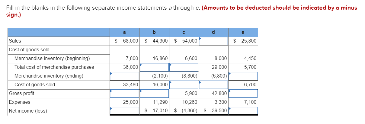 Solved Fill in the blanks in the following separate income | Chegg.com