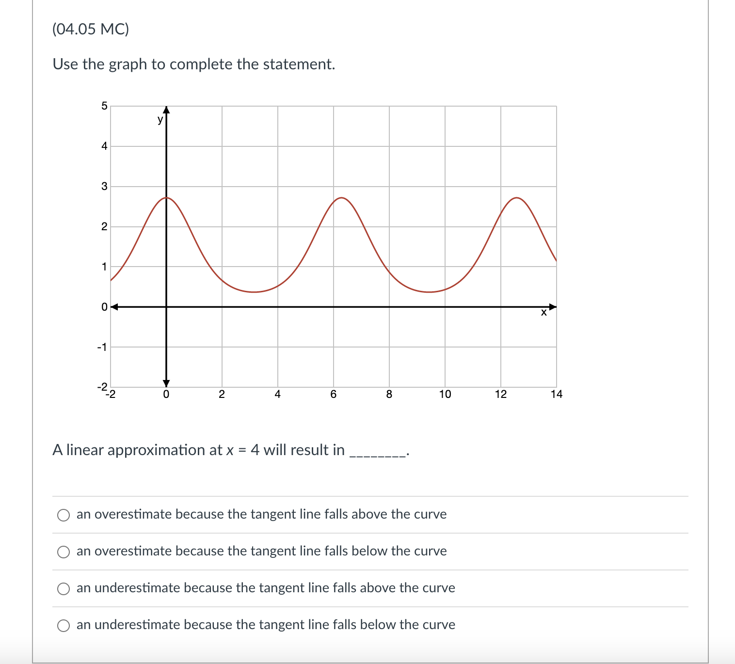 Solved Use the graph to complete the statement. A linear | Chegg.com