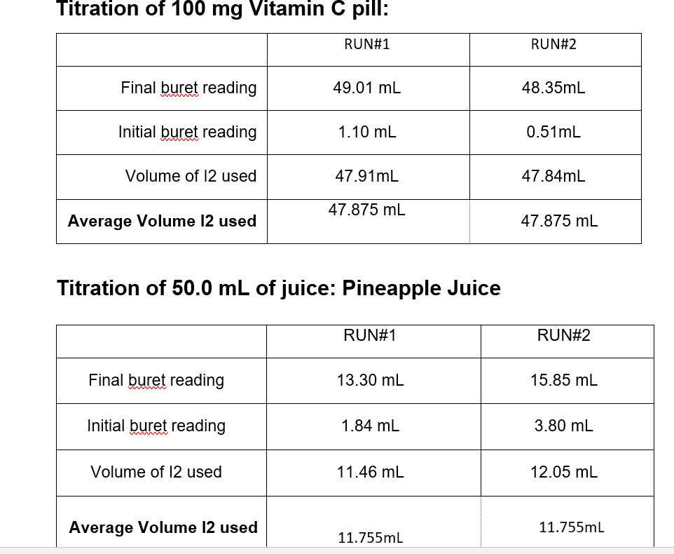 Solved Titration of 100 mg Vitamin C pill: RUN#1 RUN#2 Final | Chegg.com