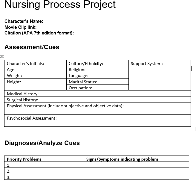 Instructions The first part of the Nursing Process | Chegg.com