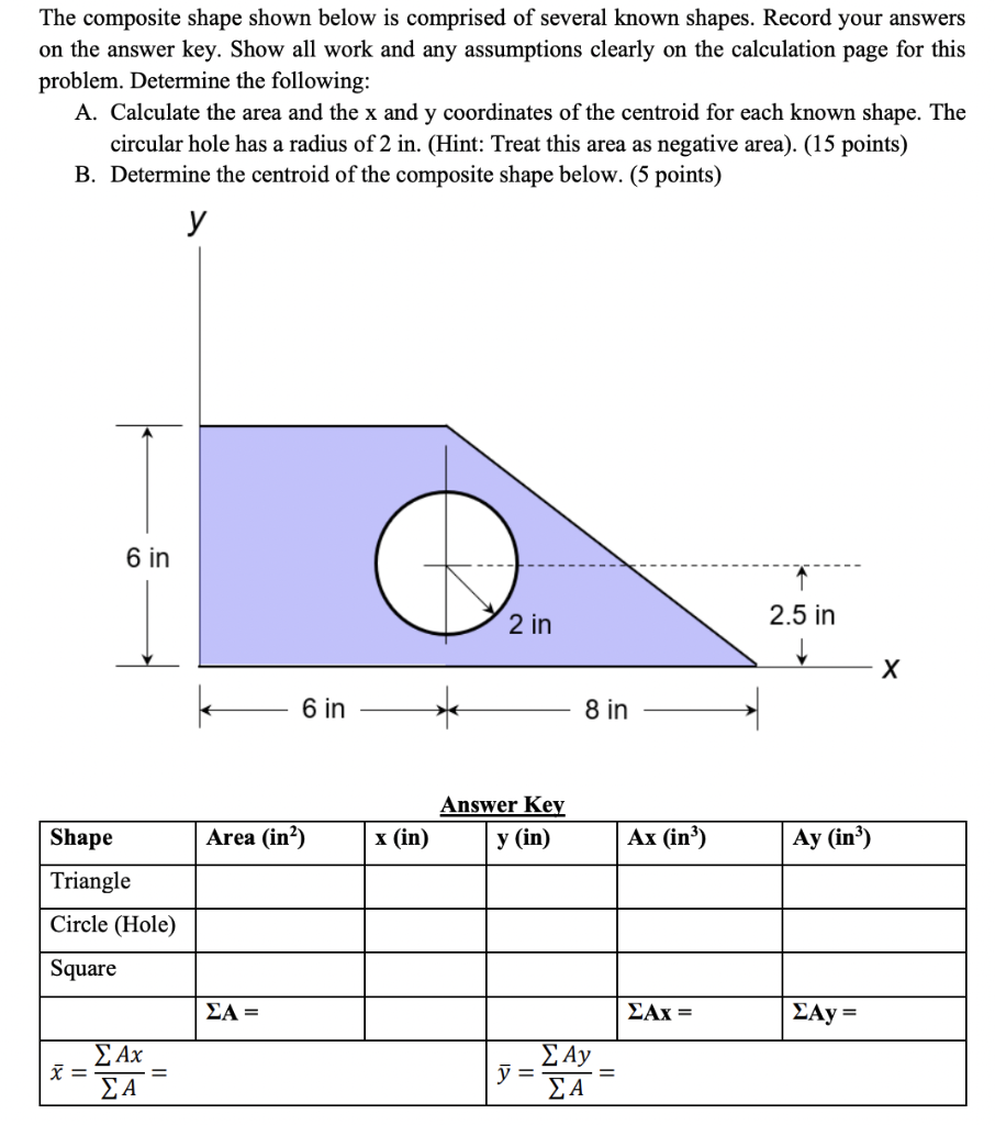 Solved The composite shape shown below is comprised of | Chegg.com