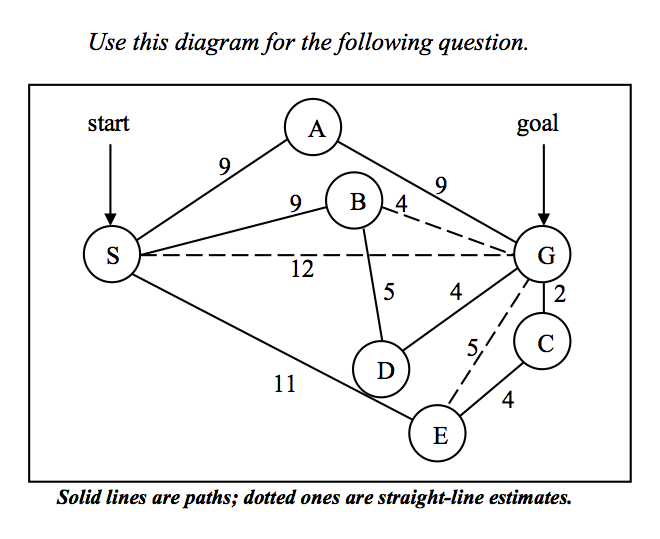 Solved Consider a path planned between S (start location) | Chegg.com