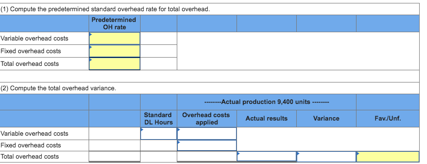 Solved Exercise 21-19 Computing total overhead rate and | Chegg.com