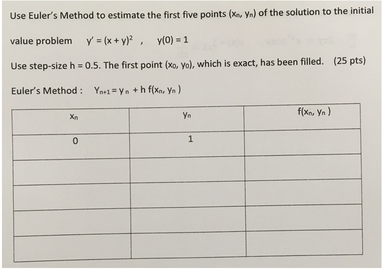Solved Use Euler's Method to estimate the first five points | Chegg.com