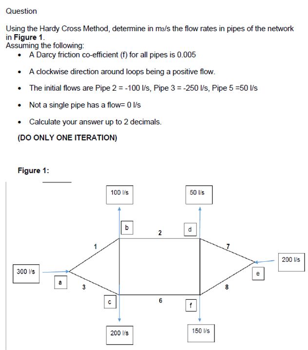Solved Question Using the Hardy Cross Method, determine in | Chegg.com