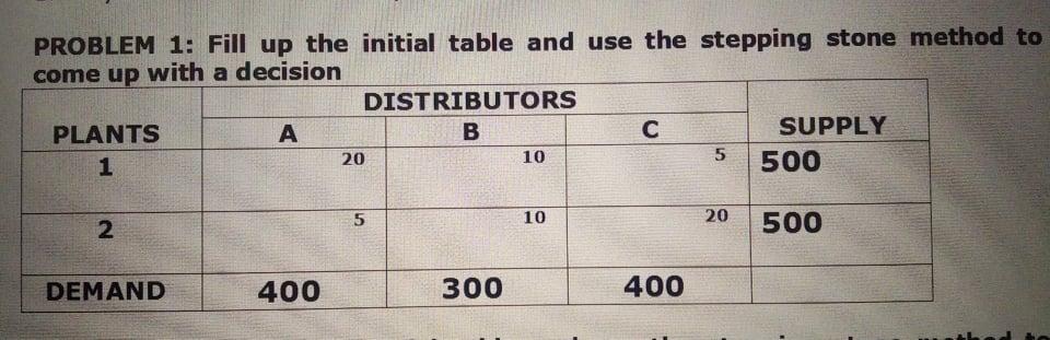 Solved PROBLEM 1: Fill up the initial table and use the | Chegg.com