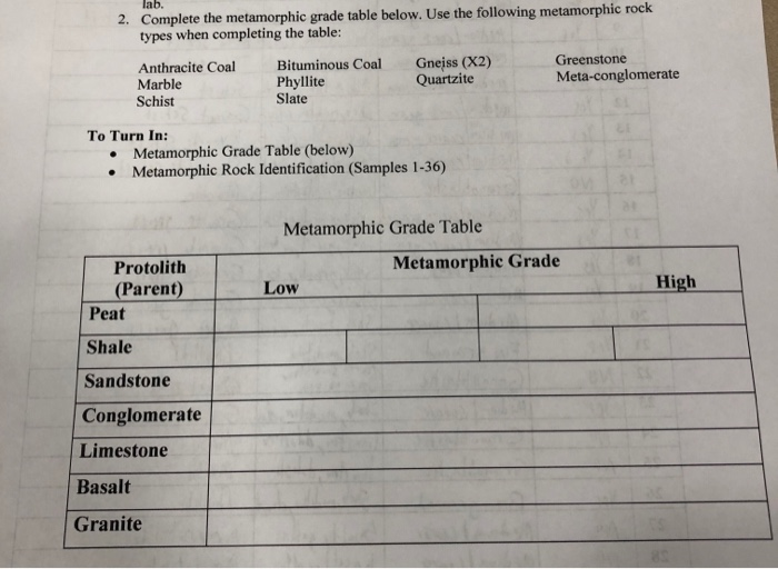 Solved roclk lab. 2. Complete the metamorphic grade table | Chegg.com