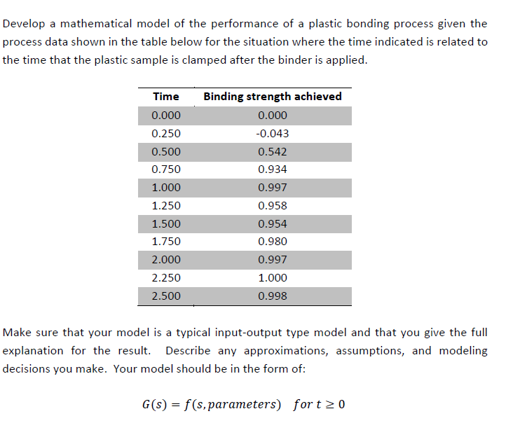 Solved Develop a mathematical model of the performance of a | Chegg.com