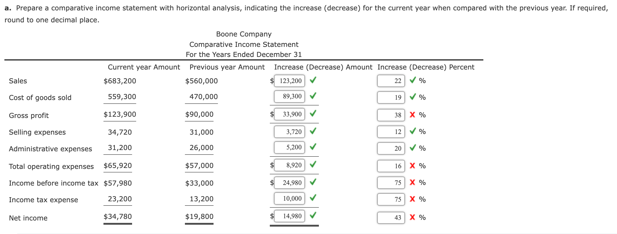 Solved a. Prepare a comparative income statement with | Chegg.com