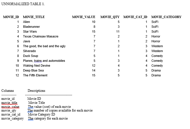 Solved 2. Create the database in your SQL account based upon | Chegg.com