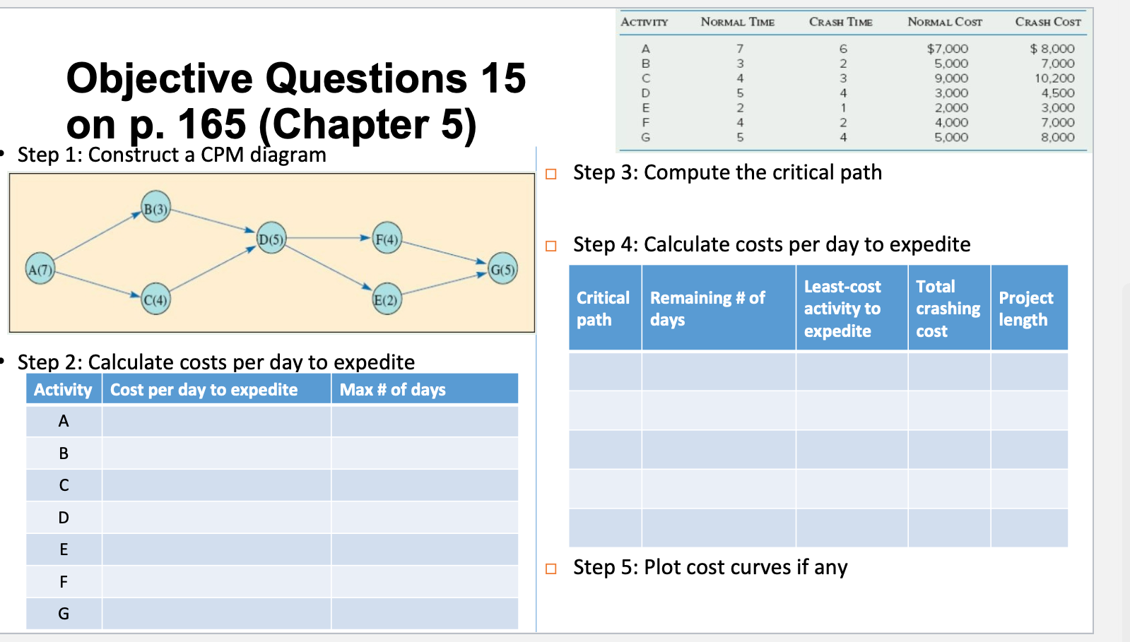Solved Objective Questions 15 on p. 165 (Chapter 5) Step 1: | Chegg.com