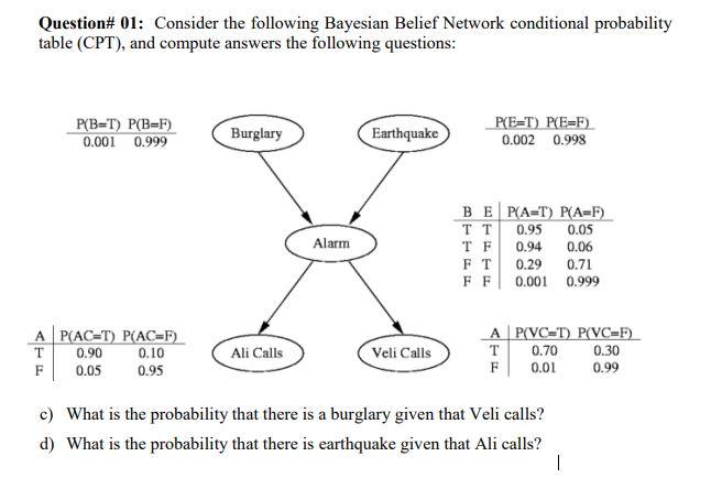 Solved Question# 01: Consider the following Bayesian Belief | Chegg.com