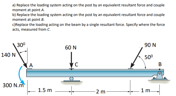 Solved A Replace The Loading System Acting On The Post By 