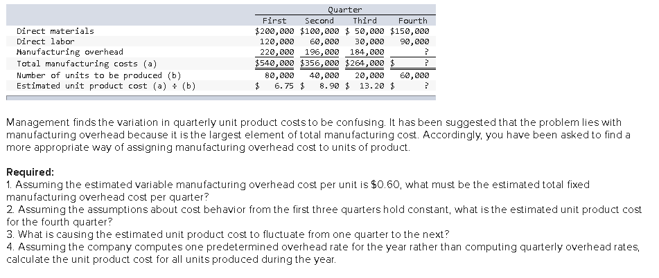 Solved Direct materials Direct labor Manufacturing overhead | Chegg.com