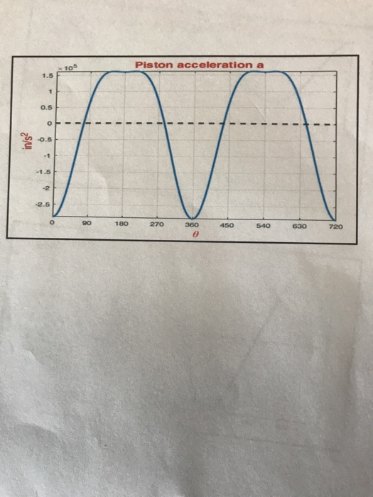 Solved Engr 202 Cae 10 Learning Objective Apply Matlab