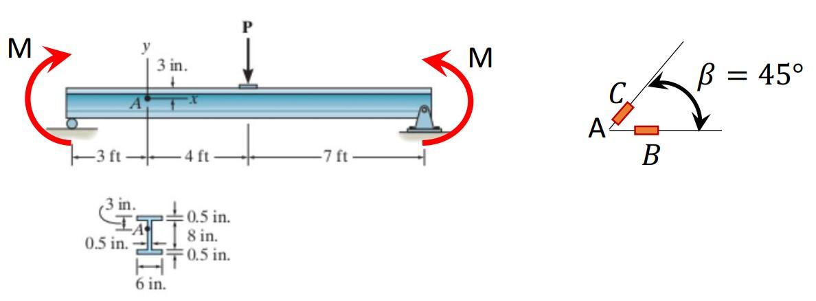 Solved A simply supported steam beam is loaded by a force P | Chegg.com