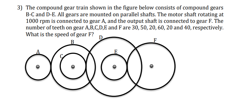Solved The compound gear train shown in the figure below | Chegg.com