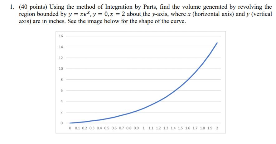 Solved 1. (40 points) Using the method of Integration by | Chegg.com