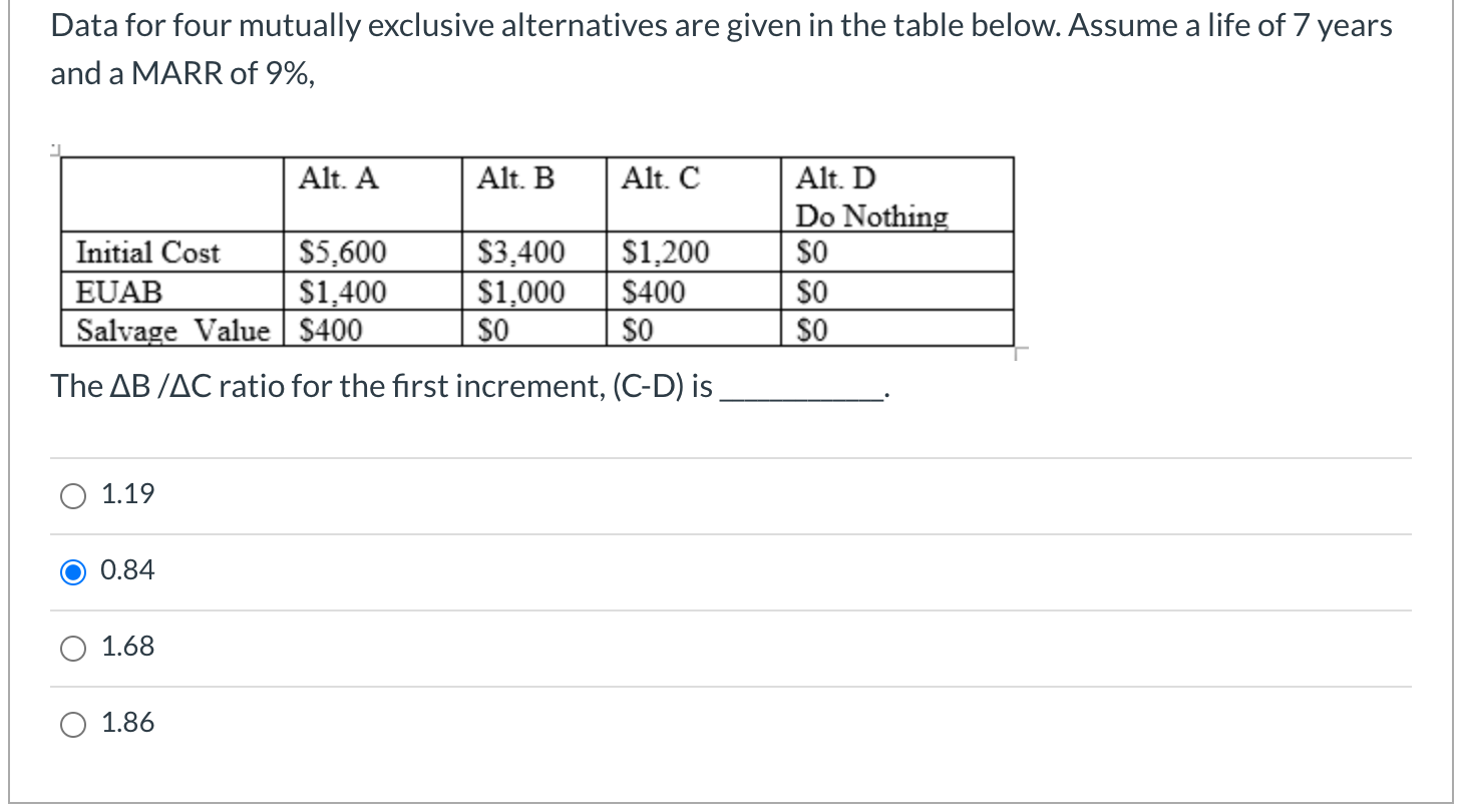 Solved Data for four mutually exclusive alternatives are | Chegg.com