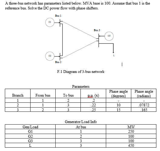 Solved A three-bus network has parameters listed below. MVA | Chegg.com