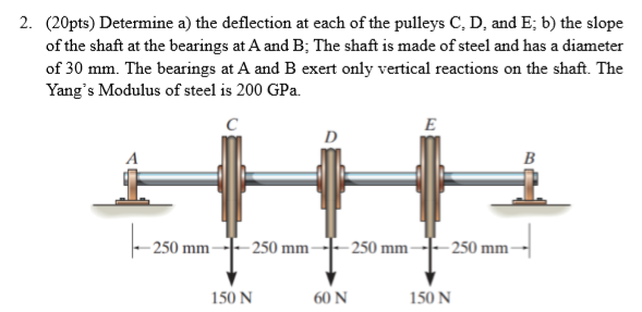 Solved 2. (20pts) Determine a) the deflection at each of the | Chegg.com