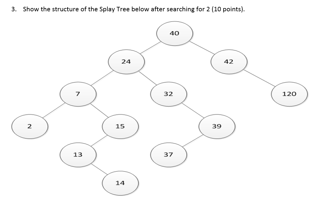 Solved 3. Show the structure of the Splay Tree below after | Chegg.com