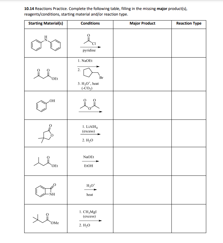 Hello, can I get some help please. This is a study | Chegg.com