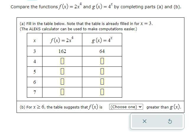 Solved Compare the functions f(x)=2x4 and g(x)=4x by | Chegg.com