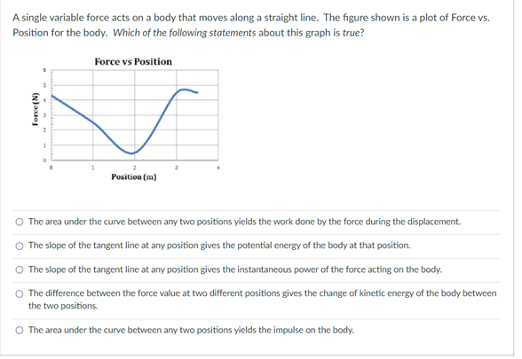 Solved A single variable force acts on a body that moves | Chegg.com