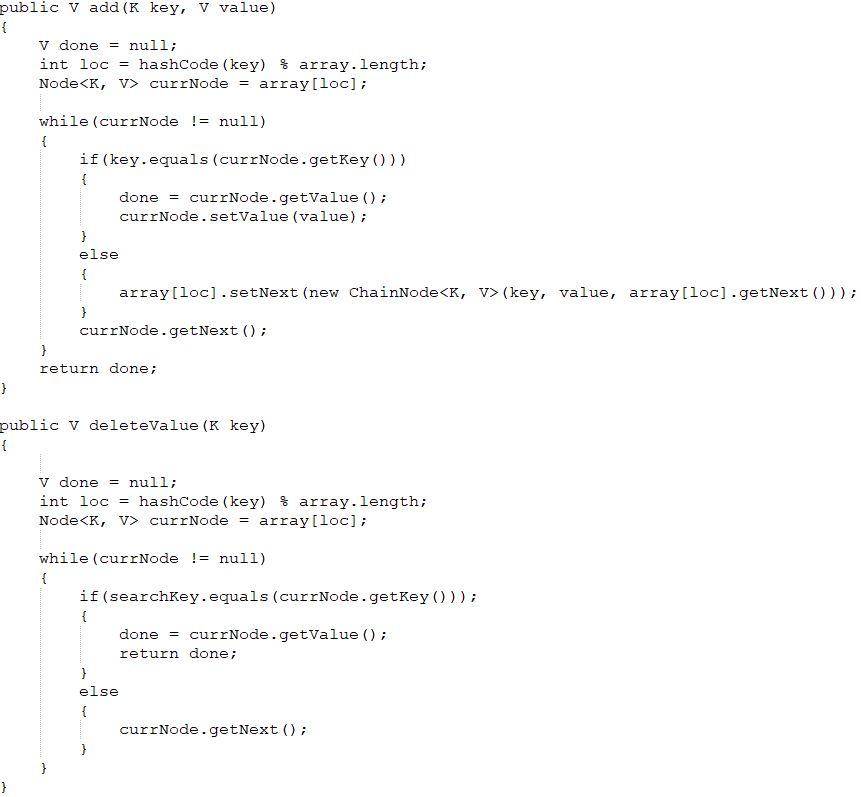 Solved Can someone help me fix my add and delete methods for | Chegg.com