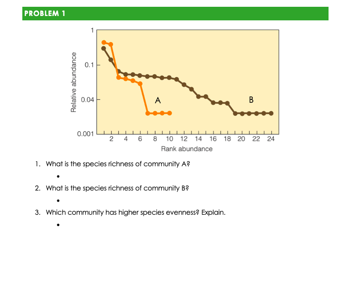 Solved PROBLEM 1 0.1 Relative abundance 0.04 A B 1 0.001 | Chegg.com