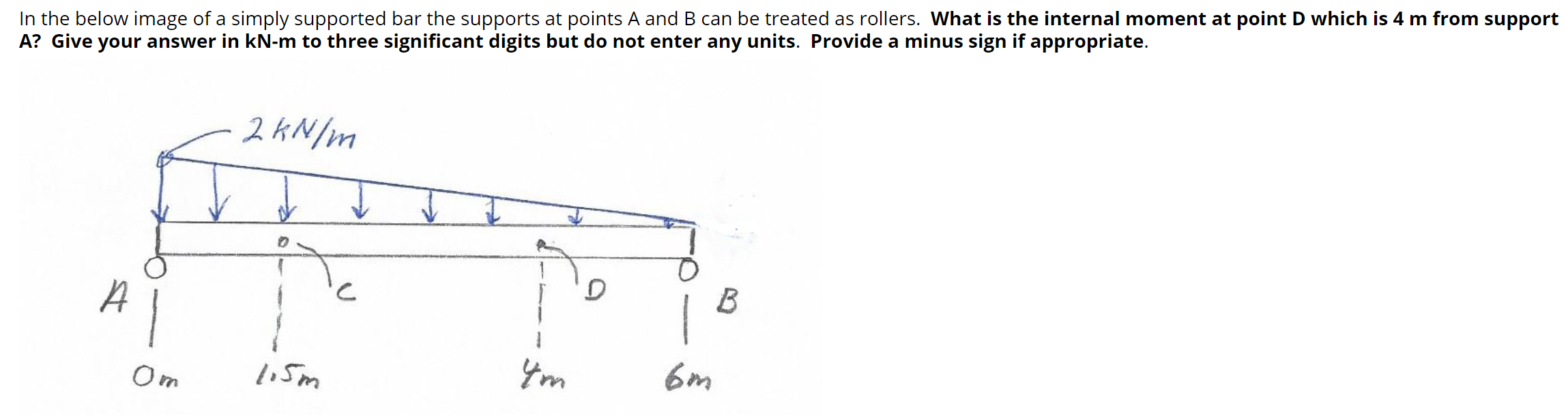 Solved In the below image of a simply supported bar the | Chegg.com