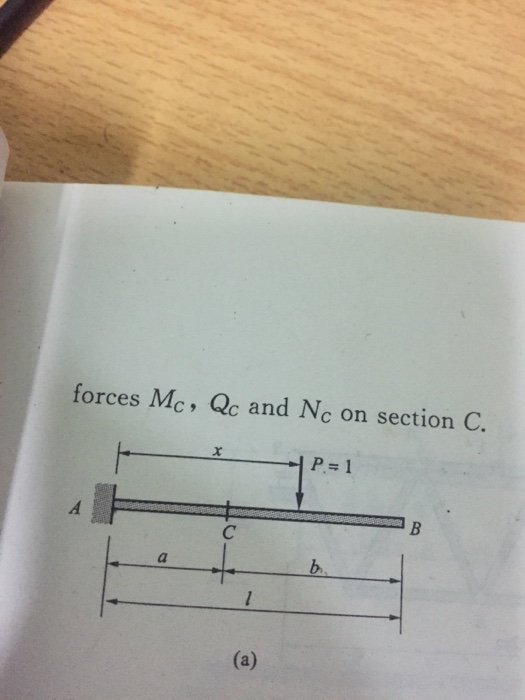 Solved Construct the influence lines for the reactions and | Chegg.com