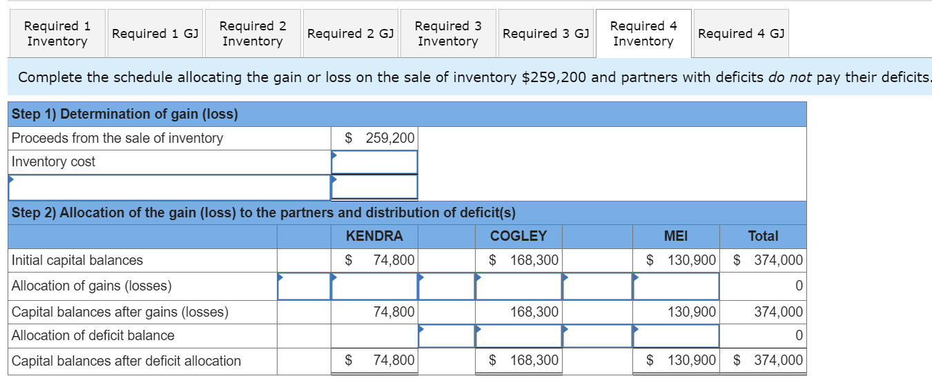 Solved Kendra, Cogley, and Mei share income and loss in a | Chegg.com