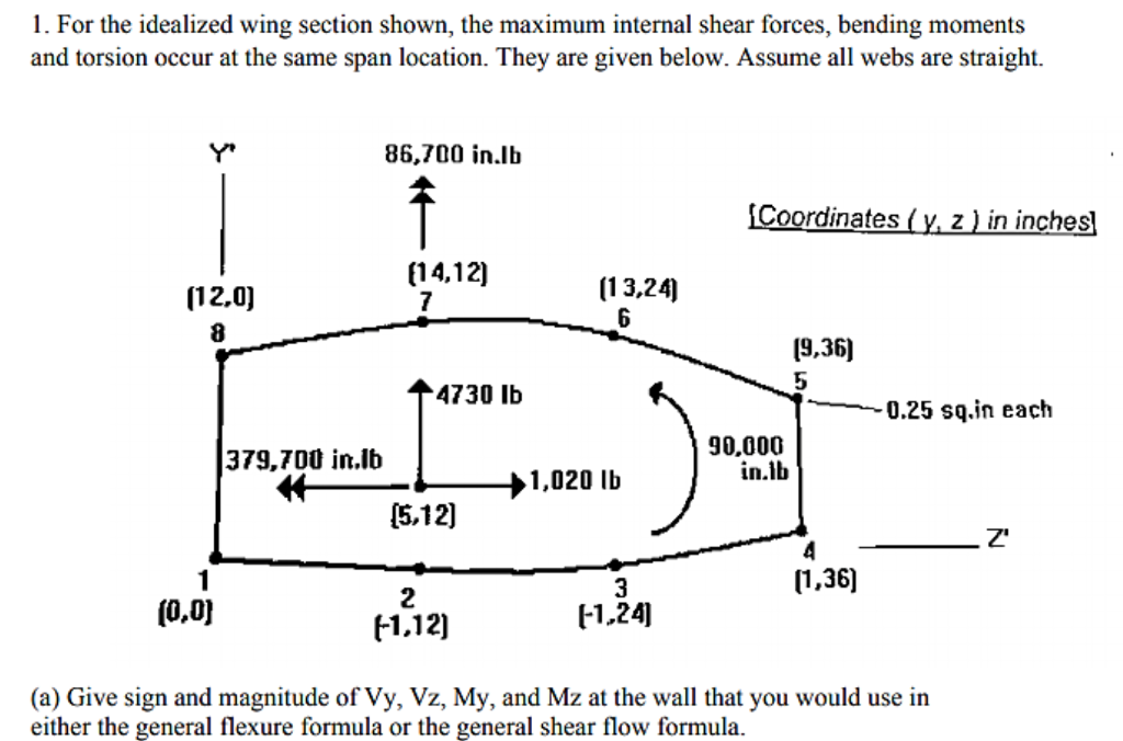 1. For the idealized wing section shown, the maximum | Chegg.com