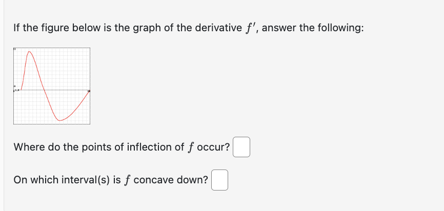 Solved If the figure below is the graph of the derivative | Chegg.com