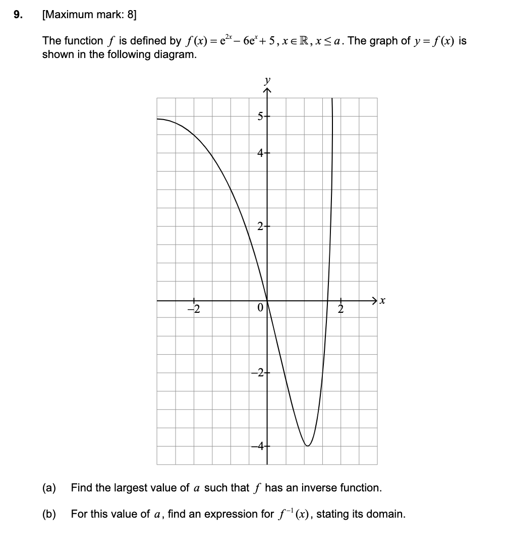 Solved The function f is defined by f(x)=e2x−6ex+5,x∈R,x≤a. | Chegg.com