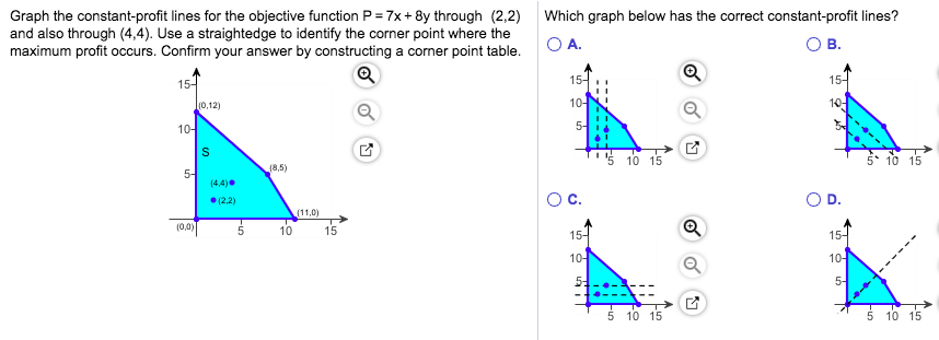 Solved Graph the constant-profit lines for the objective | Chegg.com