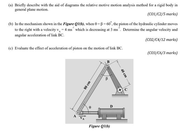 Solved (a) Briefly describe with the aid of diagrams the | Chegg.com