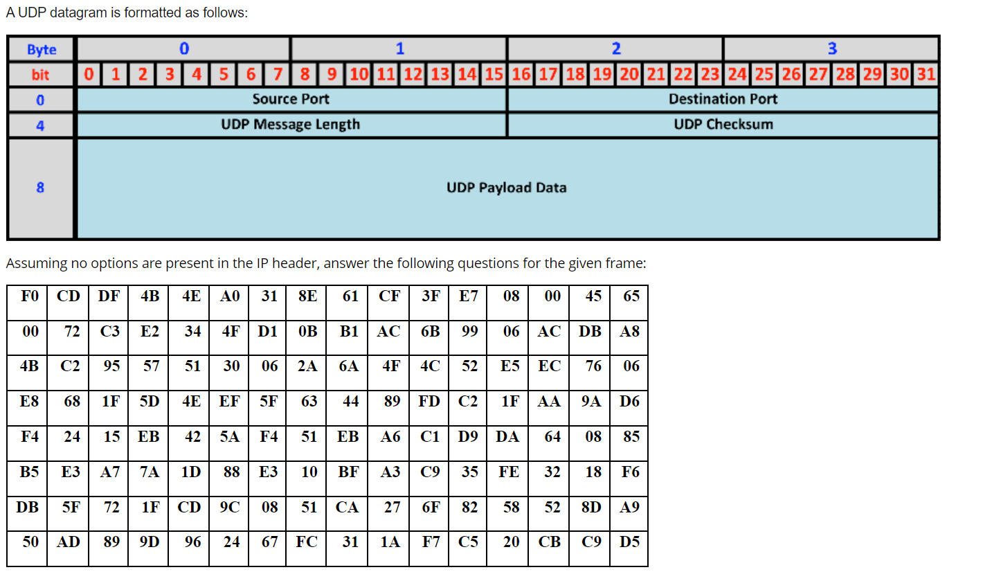 Solved A frame is formatted as follows: Destination Hardware | Chegg.com