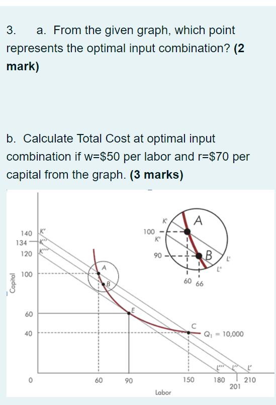 Solved 3. a. From the given graph, which point represents | Chegg.com