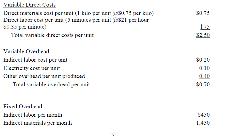 Solved Variable Direct Costs Direct materials cost per unit | Chegg.com