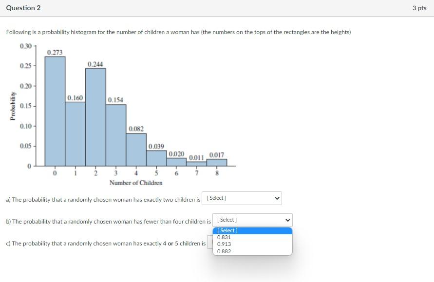 Solved Following is a probability histogram for the number | Chegg.com