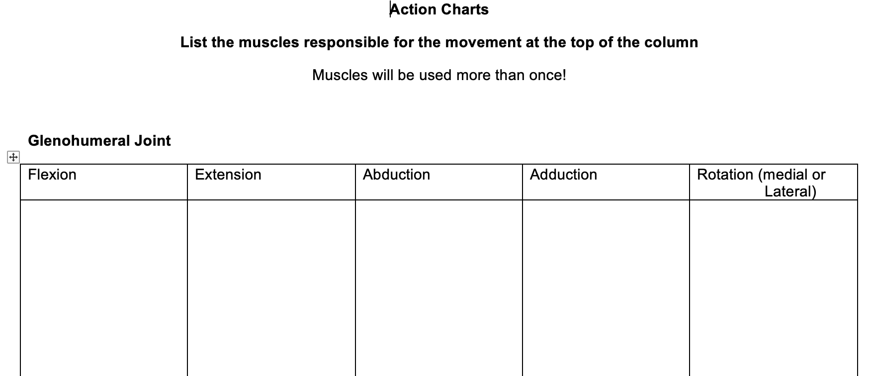 Solved Action Charts List the muscles responsible for the | Chegg.com
