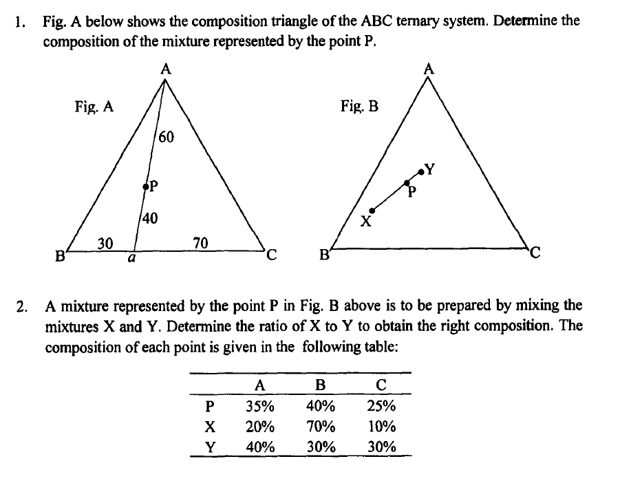 Solved 1. Fig. A below shows the composition triangle of the | Chegg.com