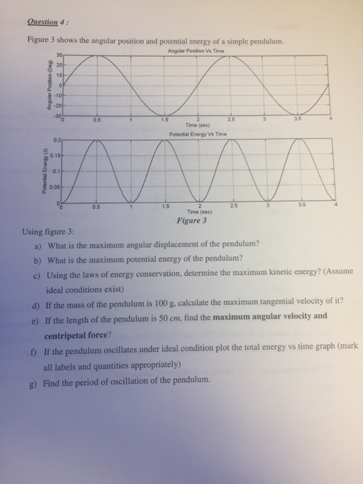 Solved Question 4: Figure 3 shows the angular position and | Chegg.com