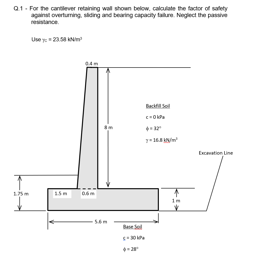 Cantilever Retaining Wall Bearing Pressure Calculation – FNCG