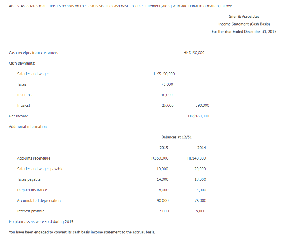 Solved ABC \& Associates maintains its records on the cash | Chegg.com
