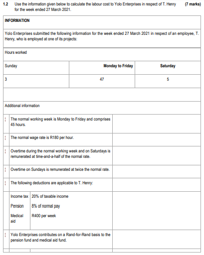 Solved Good day, can you please assist me with the following | Chegg.com