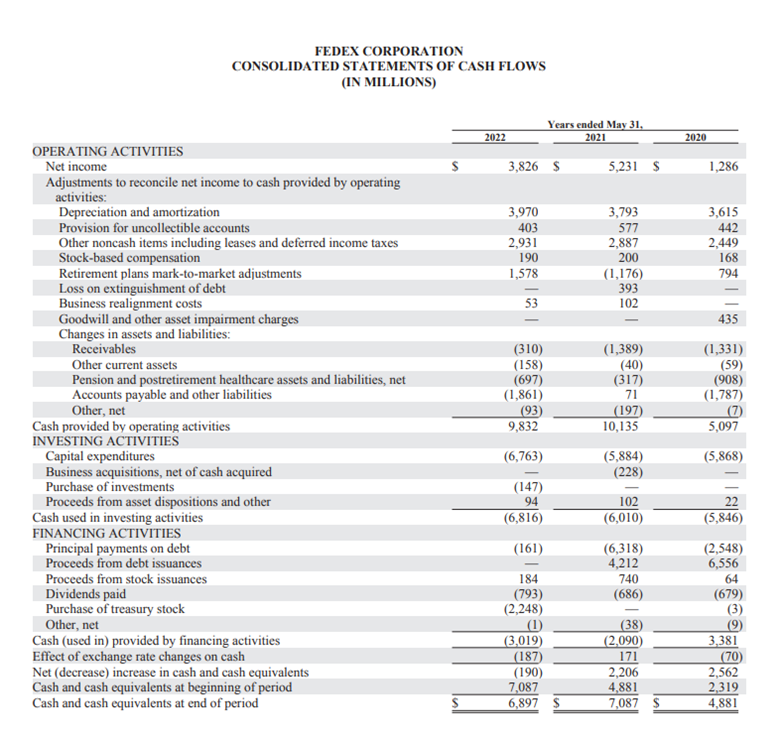 FEDEX CORPORATION CONSOLIDATED STATEMENTS OF INCOME | Chegg.com